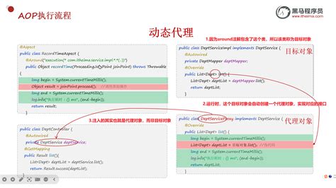 Java的面向切面编程（aop）java 切面编程 Csdn博客