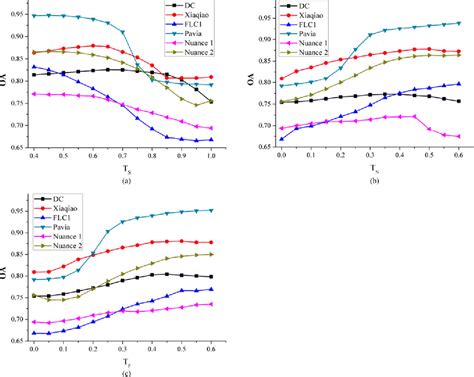 Figure 6 From Using Linear Spectral Unmixing For Subpixel Mapping Of Hyperspectral Imagery A