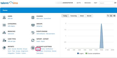 Talentlms Sso Using Wordpress As Openid Connect Server