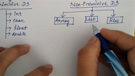 What Is Data Structure In Hindi Lec 1 Ds Niharika Panda Youtube