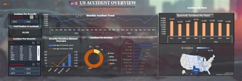 alexander adegbe on linkedin title united states accident data
