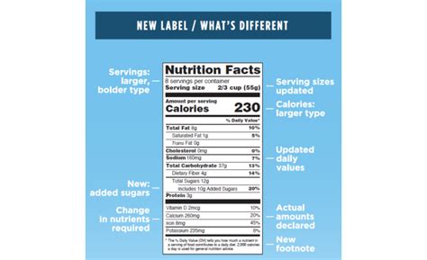 Fsis Announces Companies Can Use Fda Label Format 2016 12 22 Food