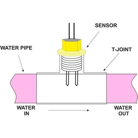 Buy Ttwo Pin Water Flow Detection Sensor Online In India At