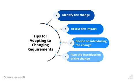 The 12 Agile Principles Explained With Examples Scalable Path®