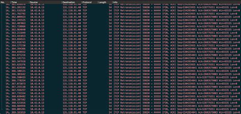 Infinite FIN WAIT 1 When Closing Zero Window TCP Sockets Issue 6577