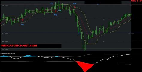 Volatility Indicator V5 For Mt4 And Mt5