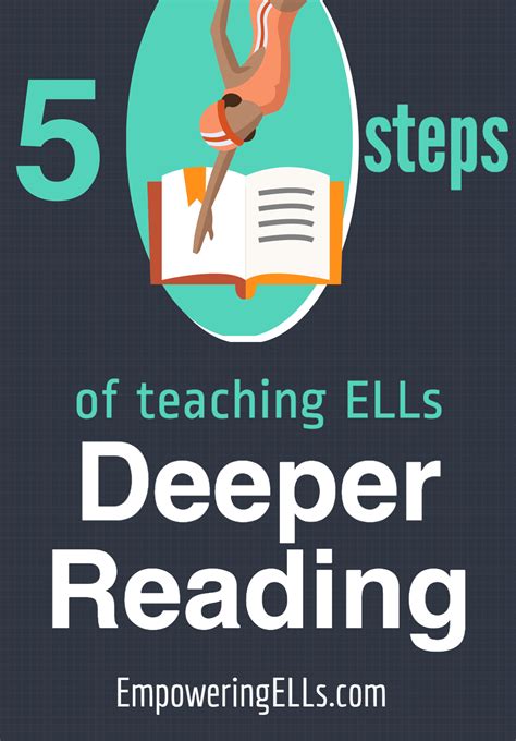 five steps of teaching ells deeper reading ell strategies