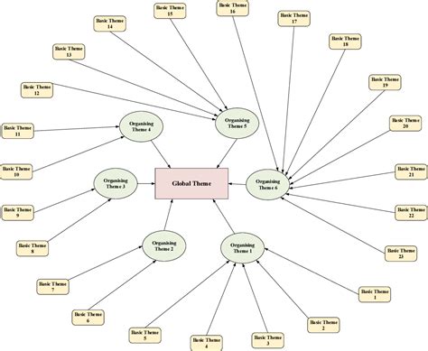 Figure 3 From Step By Step Approach For Qualitative Data Analysis Semantic Scholar