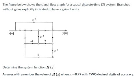 solved the figure below shows the signal flow graph for a