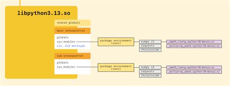 Rhino Wip On Python Environments Scripting Mcneel Forum