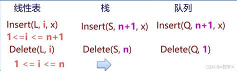 Cc 数据结构与算法【栈和队列】 栈队列详细解析【日常学习,考研必备】带图详细代码 Csdn博客 Cc 数据结构与算法【栈和队列】 栈队列详细解析【日常学习,考研必备】带图详细代码 Csdn博客