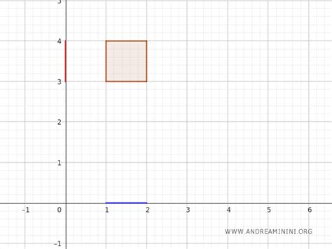 Teorema Del Subespacio Para Productos De Espacios Andrea Minini