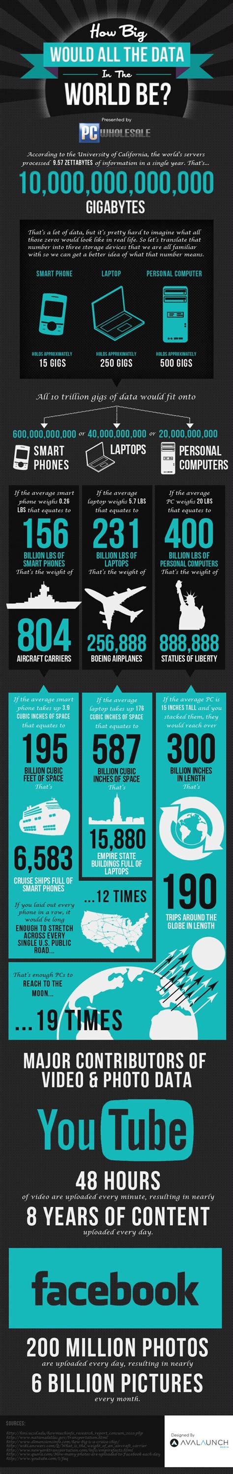 Big Data World Infographics Mania