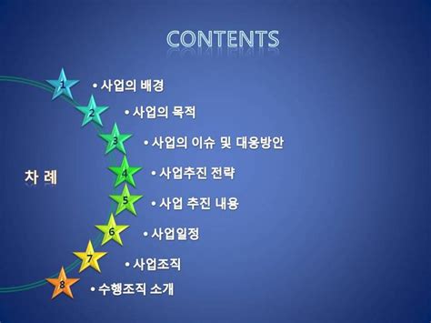파워포인트 발표용자료 목차 템플릿입니다 네이버 블로그