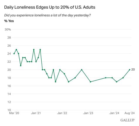 Loneliness Isolation Emotionalwellbeing Michelle Caprio