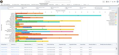 Custom Interactions Isv Analytics