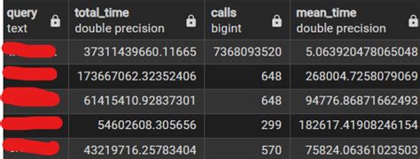 Pivot Tables Using Postgresql When Working With Relational Databases