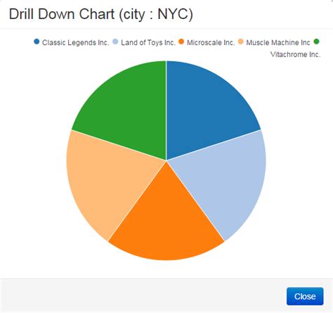 how to create drill down charts