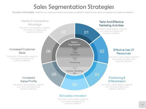 Market Segmentation And Targeting Powerpoint Presentation With Slides Powerpoint Shapes