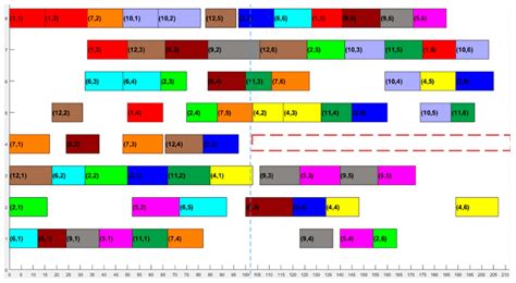 Applied Sciences Free Full Text Dynamic Scheduling Optimization Of Production Workshops