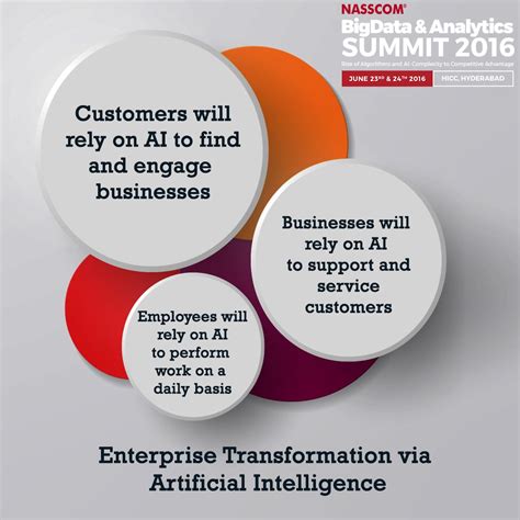 Nasscom On Linkedin As Artificial Intelligence Takes Centre Stage Every Modern Enterprise