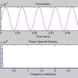 Fig Simulink Model Of The Instrumentation Amplifier AD Scientific Diagram