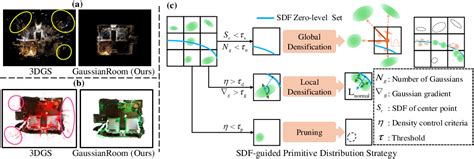 Gaussianroom Improving 3d Gaussian Splatting With Sdf Guidance And Monocular Cues For Indoor