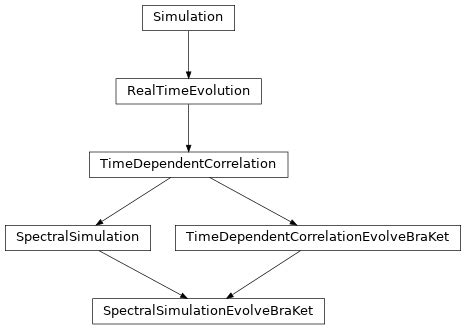 SpectralSimulationEvolveBraKet TeNPy Dev D Be Documentation
