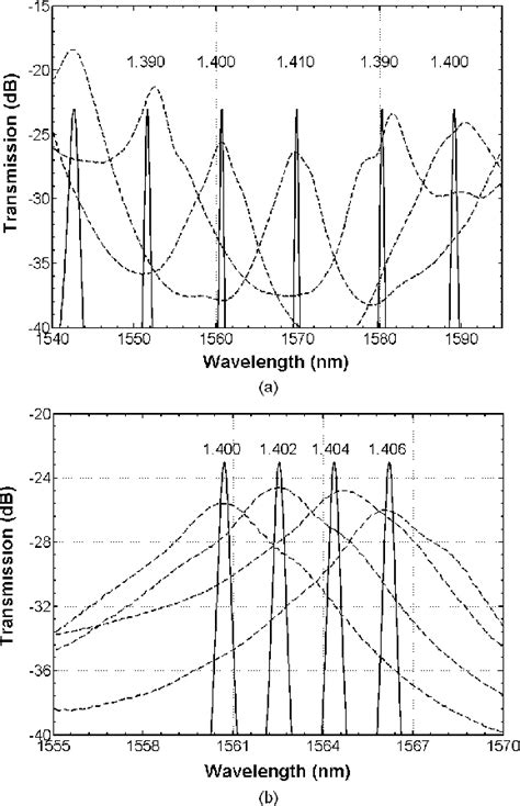 Figure 2 From High Resolution Integrated Microfluidic Fabry Perot