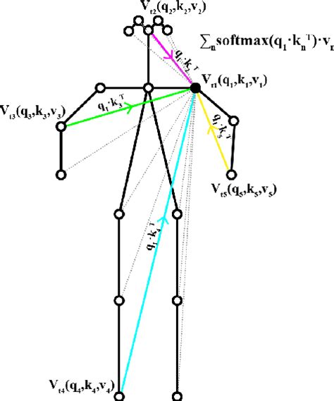 Figure 6 From A Self Attention Augmented Graph Convolutional Clustering