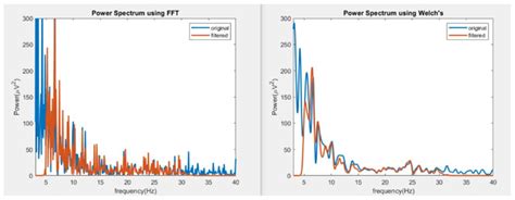 Transfer Learning And Deep Neural Networks For Robust Intersubject Hand Movement Detection From