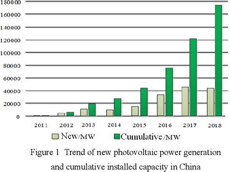 Figure 1 From Research On Grid Connected In Distributed Photovoltaic Power Generation System