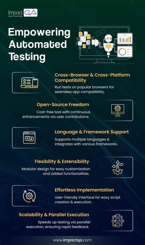 Reasons To Use Selenium For Automated Testing