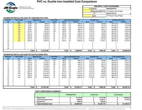 Price Comparison Chart Template Spark Premium Template Template