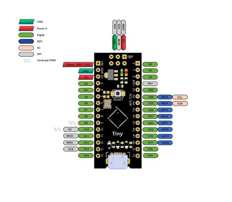Tiny Attiny88 Jak Atmega328 Nano E Mtelektron Zielona Góra