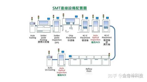 什么是SMT贴片那是做什么的 知乎