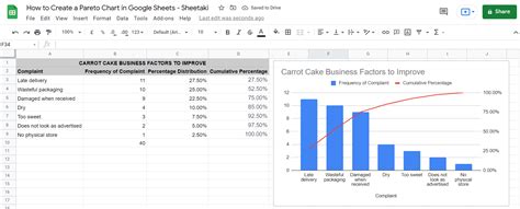 Pareto Chart In Google Sheets How To Step By Step Sheetaki