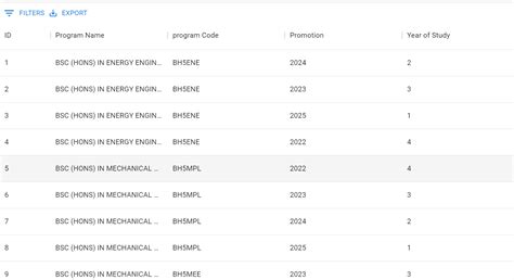 Material Ui My Mui X Data Grid In Not Responsive Yet Iam Using Flex 1 Stack Overflow