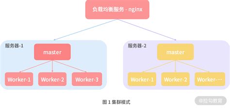 Nodejs 应用开发详解06 哪些因素会影响 Nodejs性能？nodejs 输出日志的影响 Csdn博客
