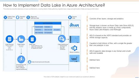 data lake future of analytics how to implement data lake in azure architecture ppt themes