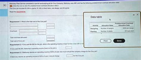 Solved Texts 1 Predetermined Overhead Allocation Rate Check The