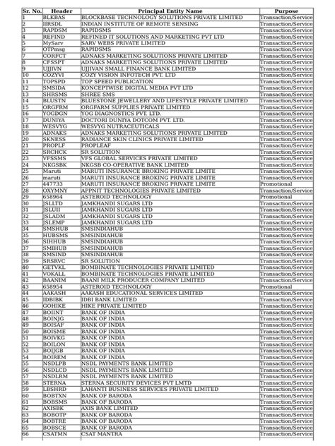 Headers Data Pdf Financial Transaction Banks