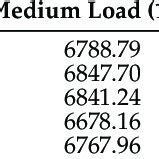 Peak Bits Per Watts Calculation Download Scientific Diagram