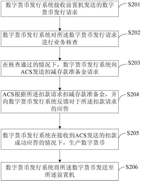 数字货币的发行方法和系统与流程 2