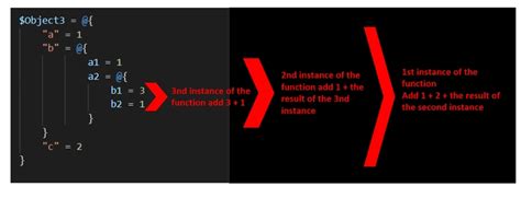 Recursion In Powershell Dev Community