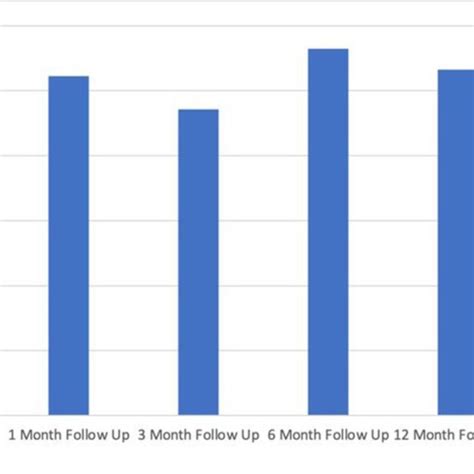 Percentage Of Patients With 35 Improvement In Y Bocs Score At Each Download Scientific