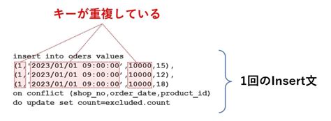 【詳しく解説】postgresqlにおけるupsertの書き方（サンプル付き） 初学者diyプログラミング入門