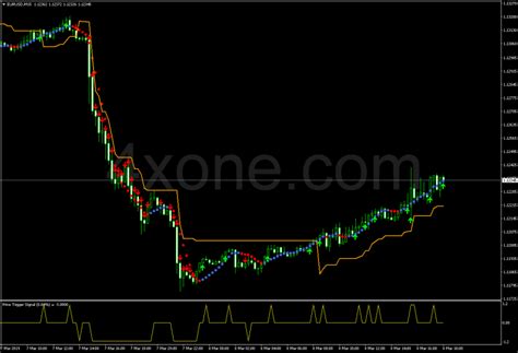 Scalping Volatility Trading Strategy 4xone