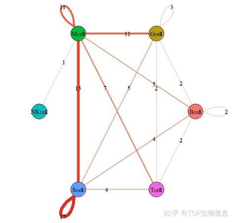 一个对接cellphonedb的r包 知乎