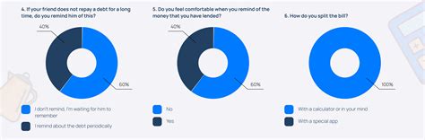 Bill Splitting App Разделение счета On Behance